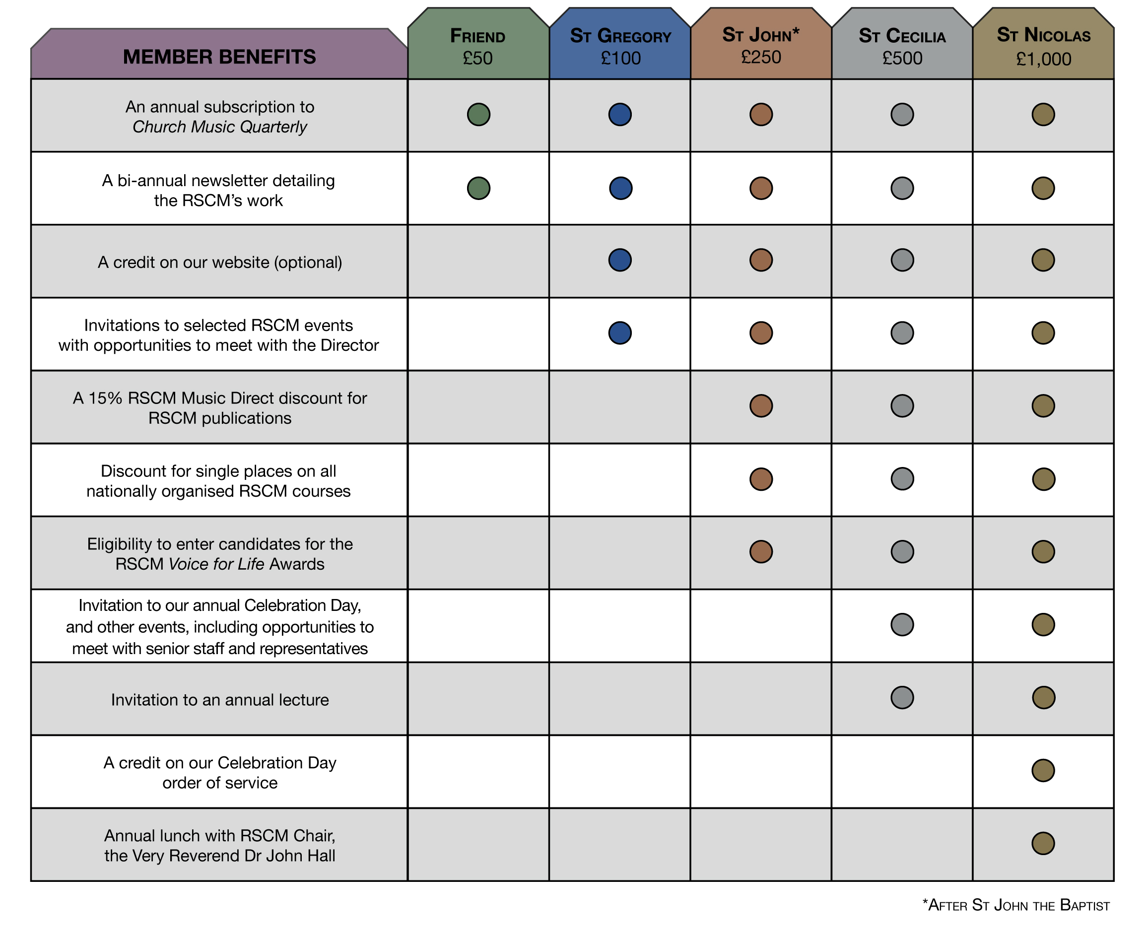 Friends of the RSCM | RSCM